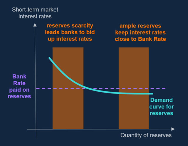Bank of England Market Operations Guide: Our objectives | Bank of England