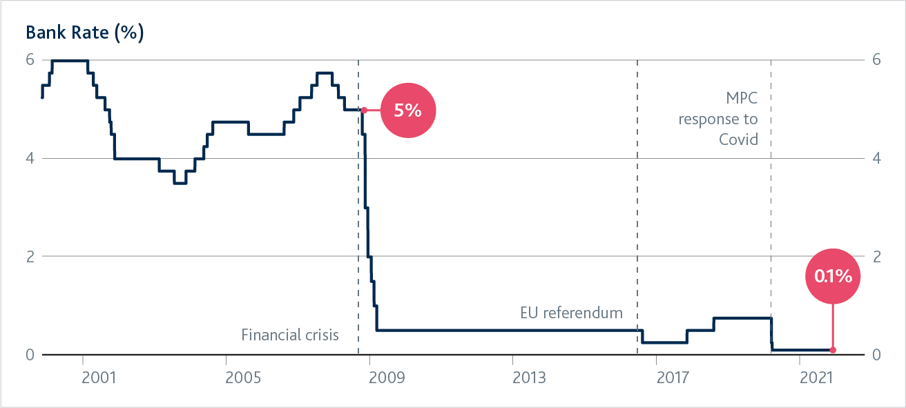Monetary Policy Report - November 2021 | Bank of England