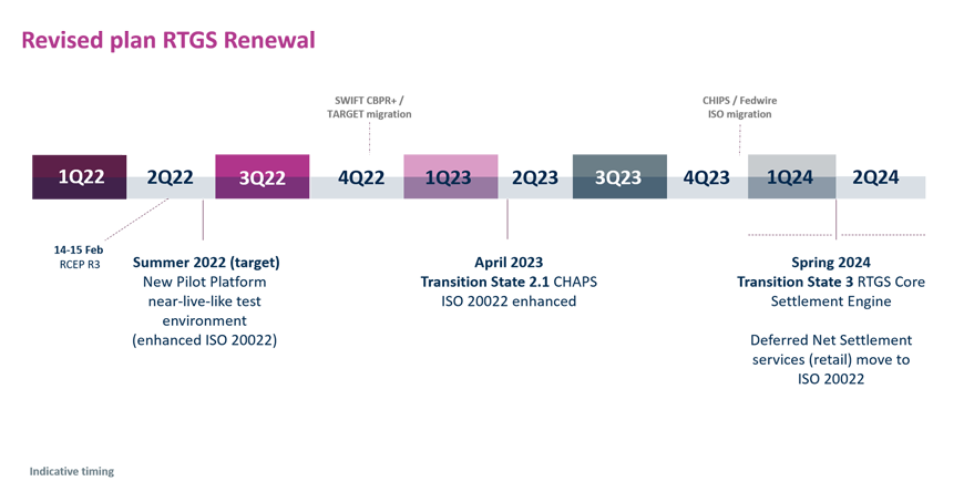 RTGS Renewal Programme | Bank of England